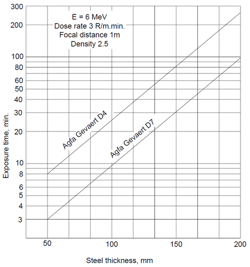 IL BETATRONE ORIGINI E APPLICAZIONI - Xrayconsult