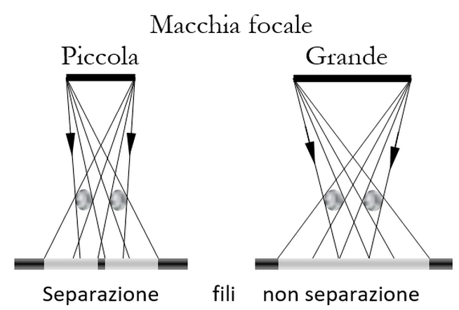 Nota - Indicatori di qualità dell'immagine (IQI) - Norma EN 462-5 ...